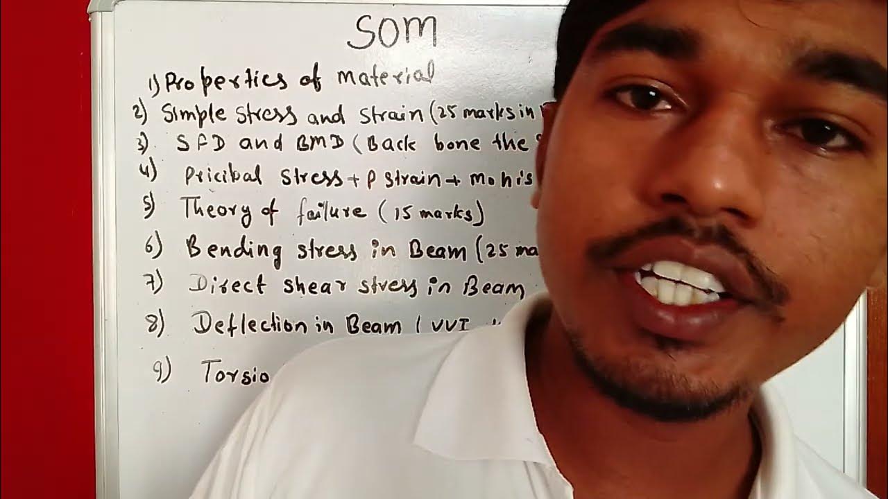 INTRODUCTION OF SOM SYLLABUS FOR GATE LECTURE 1 - YouTube