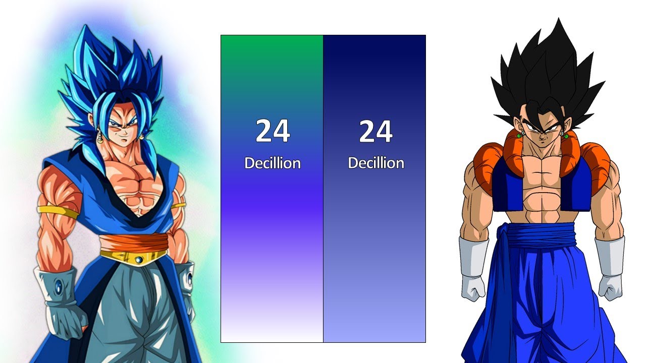 Gobroeta VS Gogito Power Levels - YouTube