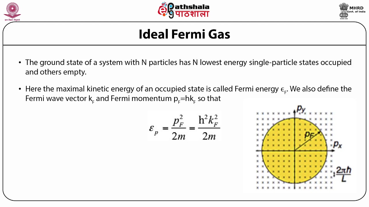 M-28. Landau Fermi Liquid Theory - YouTube
