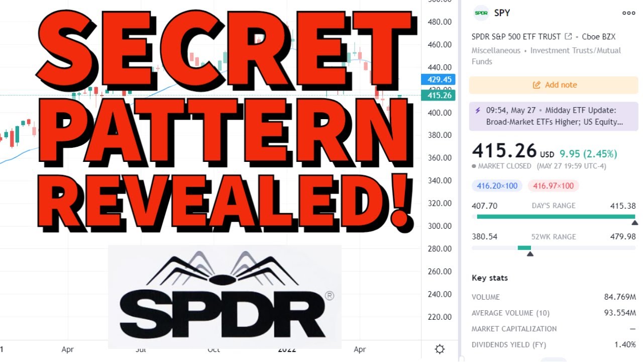 SPY ETF TRUST Weekly Recap (5/29/2022) | Price Predictions Using ...
