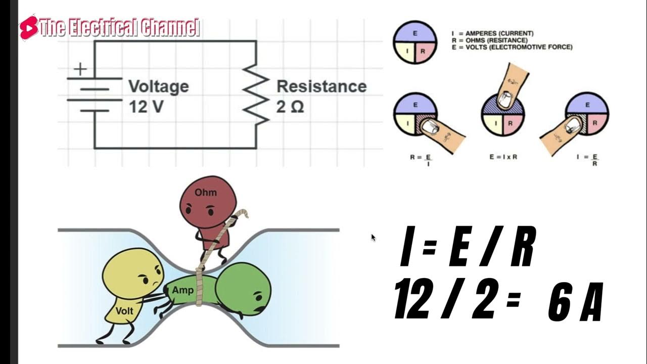 Three Most Basic equations in Ohm's Law for beginners... - YouTube