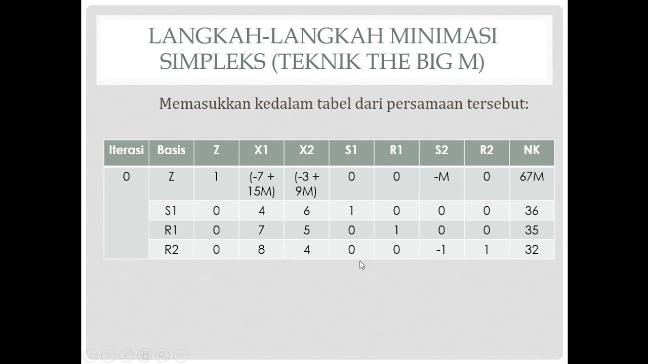 Metode Simpleks Minimasi 1 - YouTube