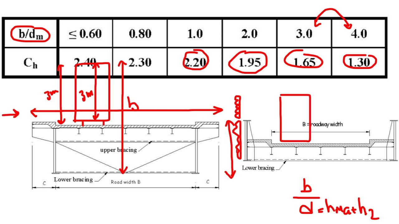 09- PLATE GIRDER WIND BRACING DESIGN - YouTube