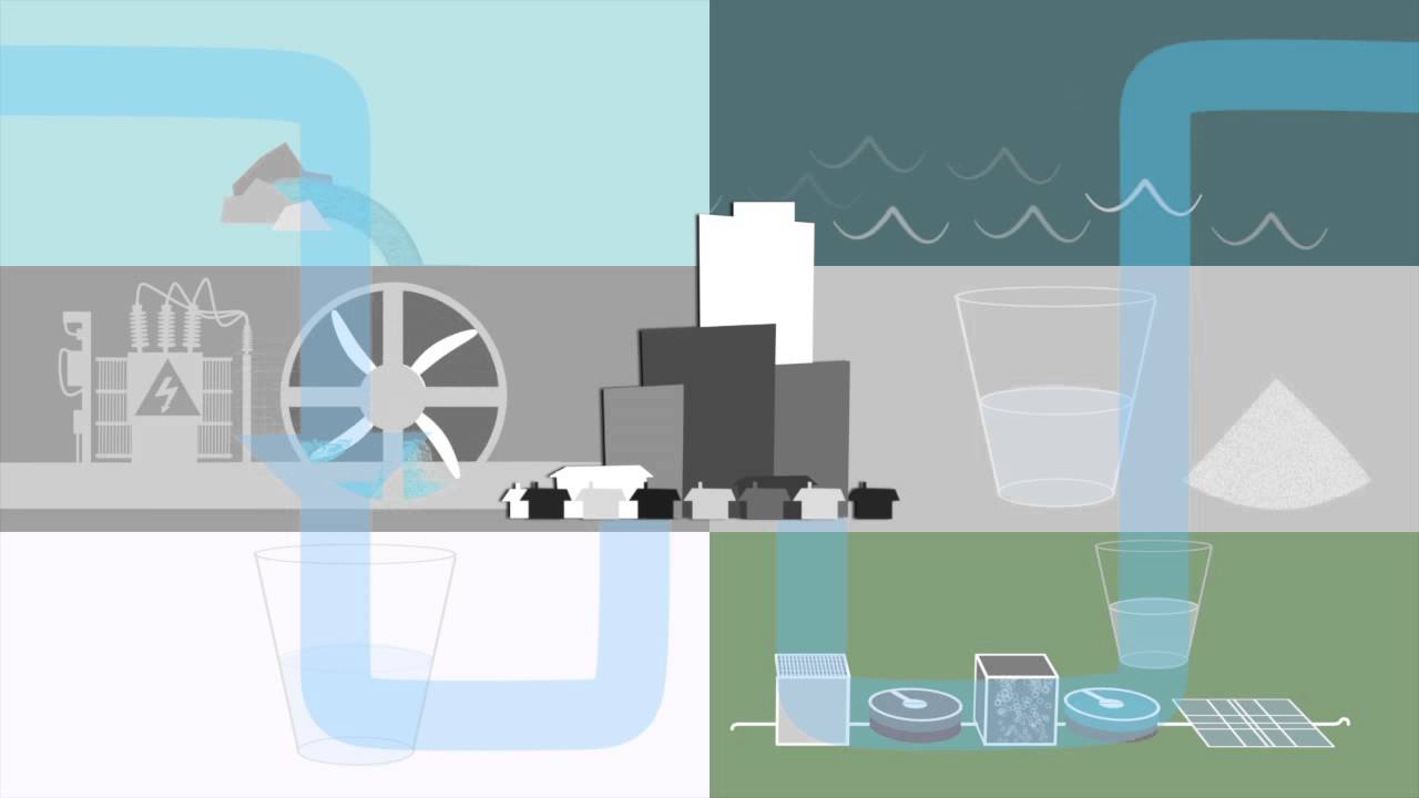 The Ways of Water - YouTube