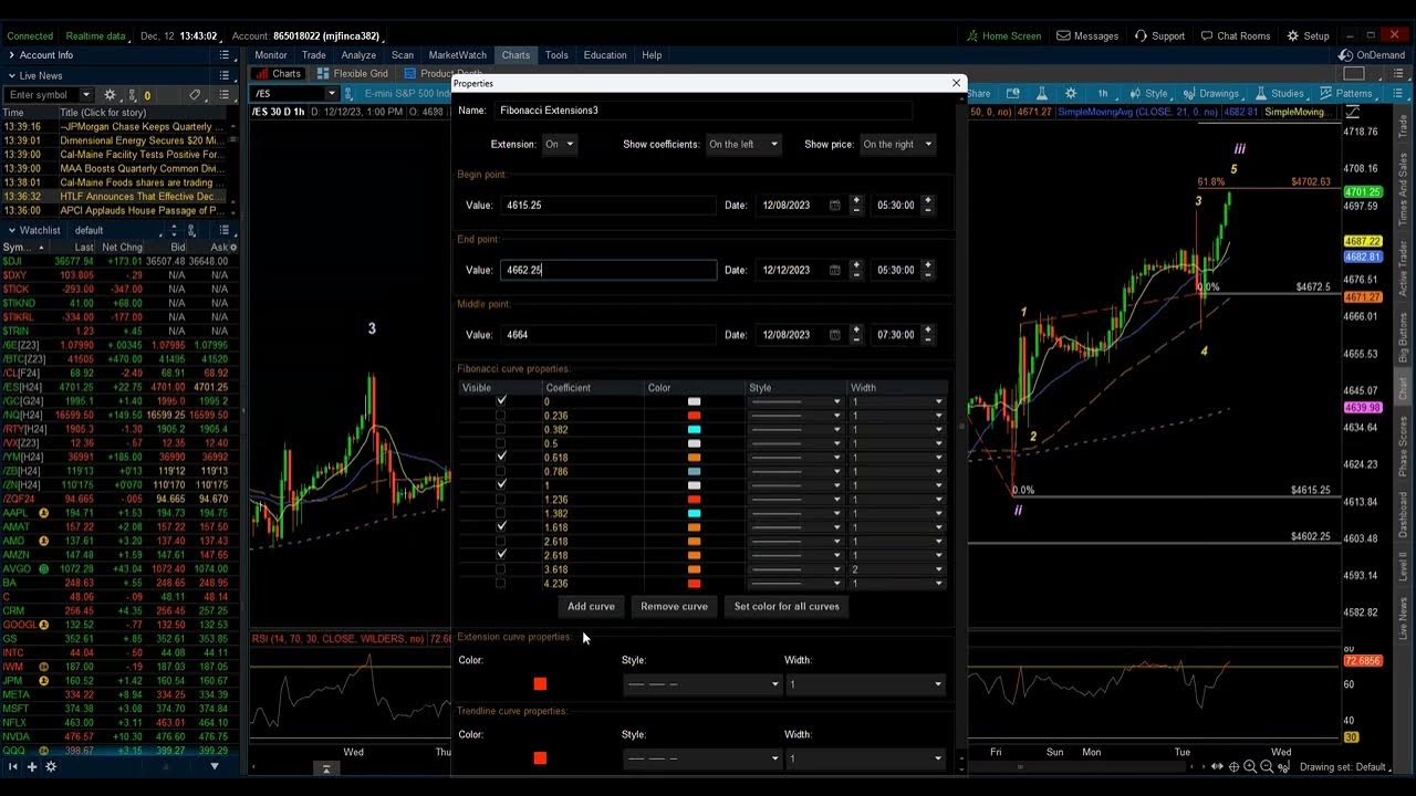S&P 500 & NASDAQ 100 / Elliott Wave update 12/12/2023 by Michael Filighera - YouTube