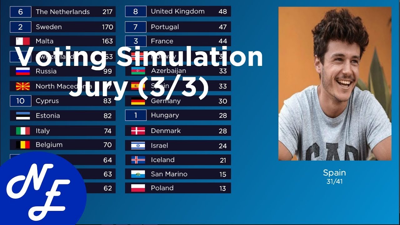 Eurovision 2019 - The Voting Simulation (Part 3 : Jury Voting 3/3 ...