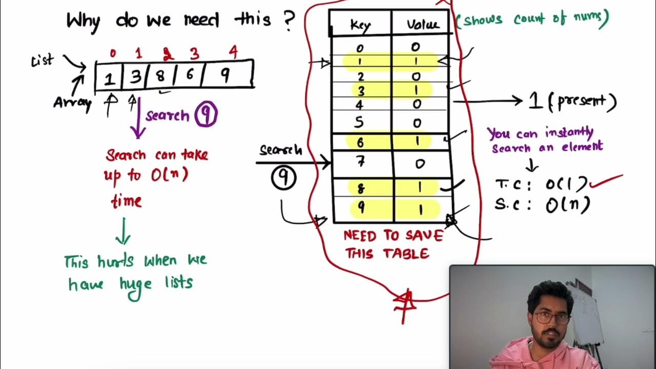 Data Structures: Hash Tables Explained - YouTube
