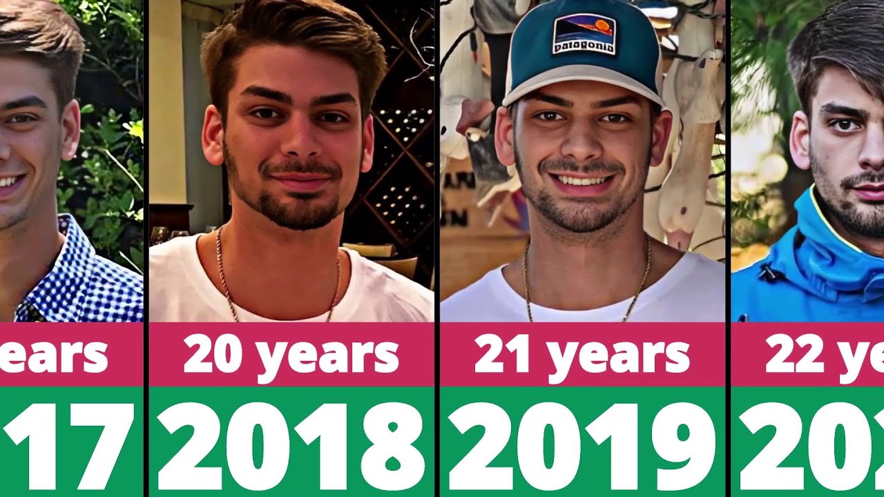 Transformation Of Chandler Hallow From 3 To 26 Year Old - YouTube