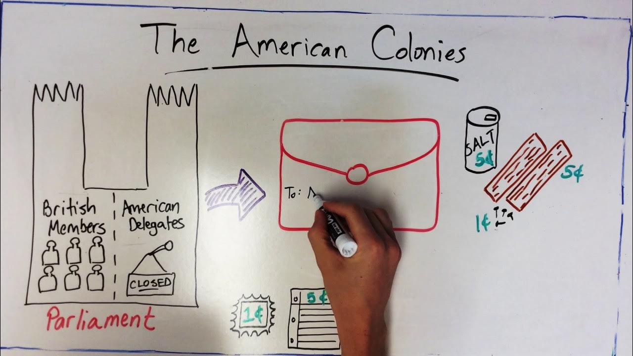 Struggle Between the Colonies and Britain - YouTube