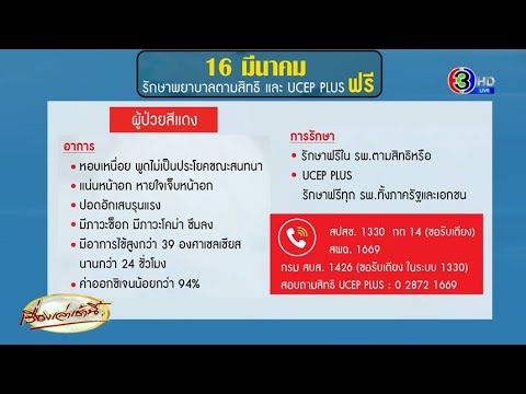เริ่มแล้ว! 'UCEP PLUS' คลายข้อสงสัย แยกกลุ่มผู้ป่วยโควิด 3 สี ต้องรักษาที่ไหน? - YouTube