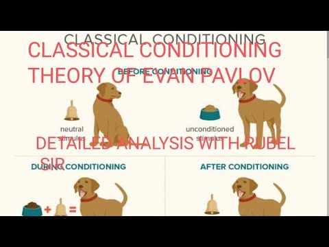 #Ivan Pavlov Theory of learning #Classical Conditioning # ...
