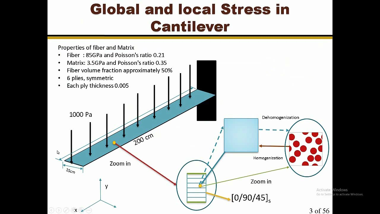 Global Local Analysis - YouTube