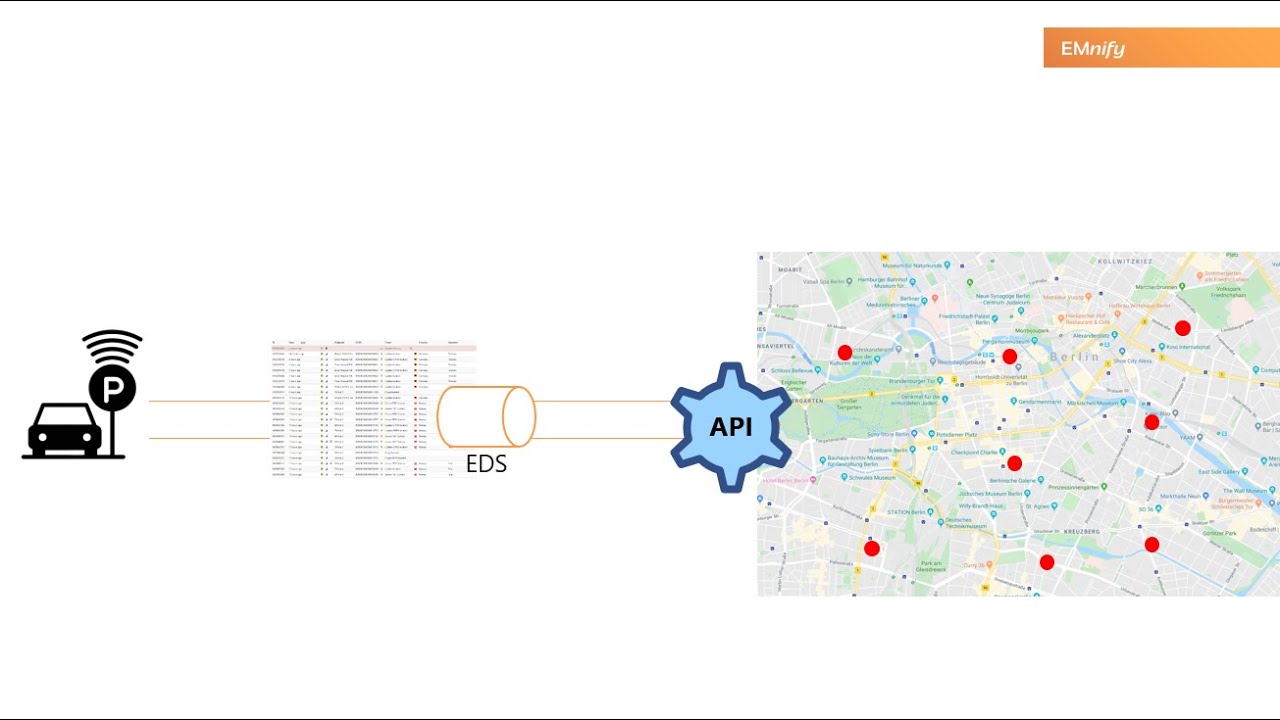 How to display EMnify SIM location on an interactive map - YouTube