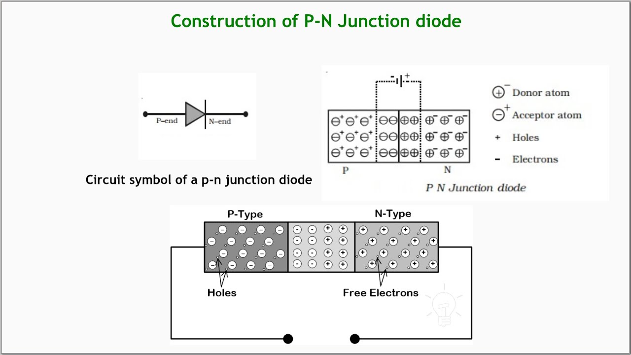 p-n junction diode construction and operation - YouTube