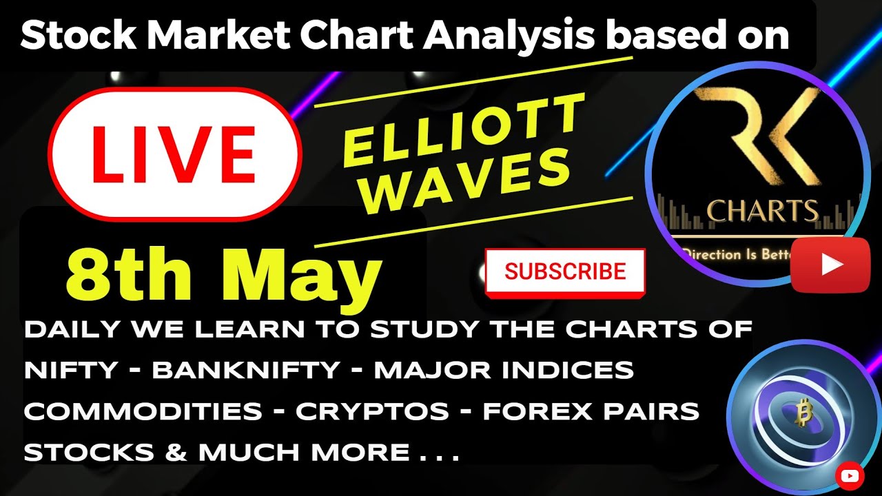 Live Streaming Stock Market Chart Analysis based on #elliottwaves on ...