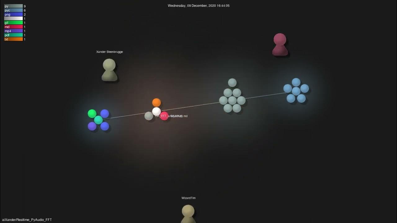 aiXander/Realtime_PyAudio_FFT - Gource visualisation - YouTube