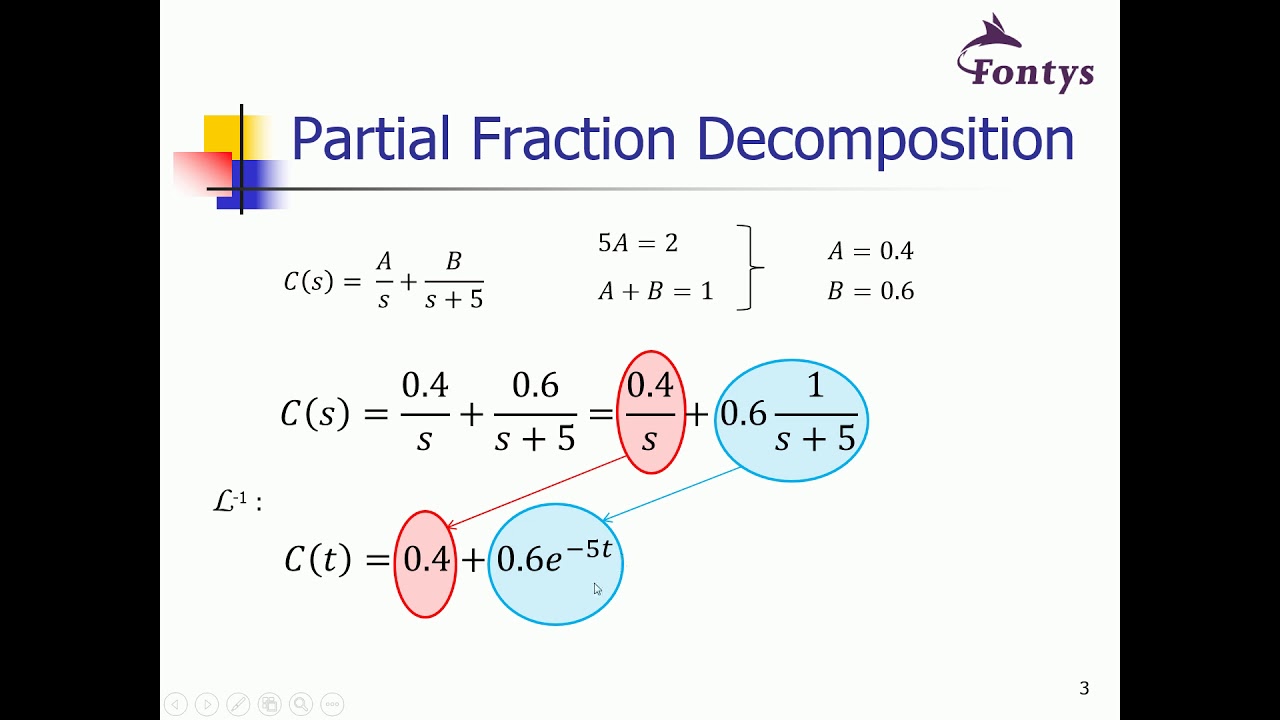 Partial Fraction Decomposition YouTube Partial Fraction Decomposition YouTube