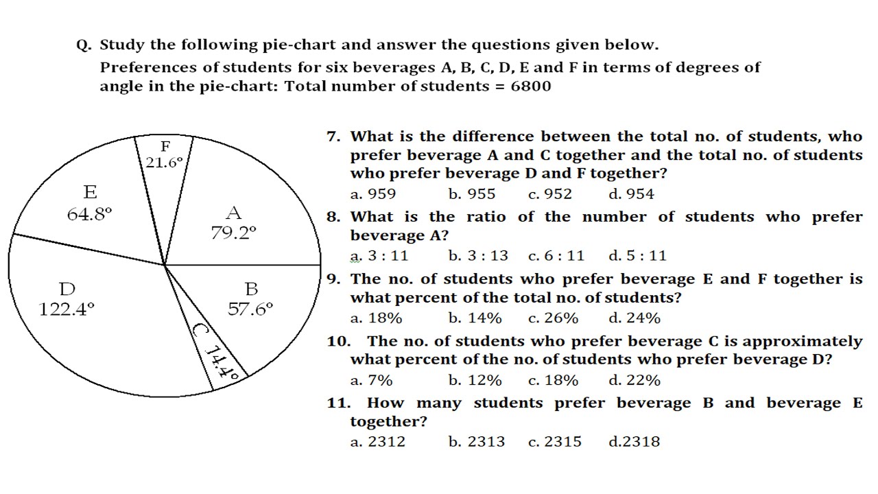Demystifying Pie Charts: A Step-by-Step Guide to IQ Data Interpretation ...