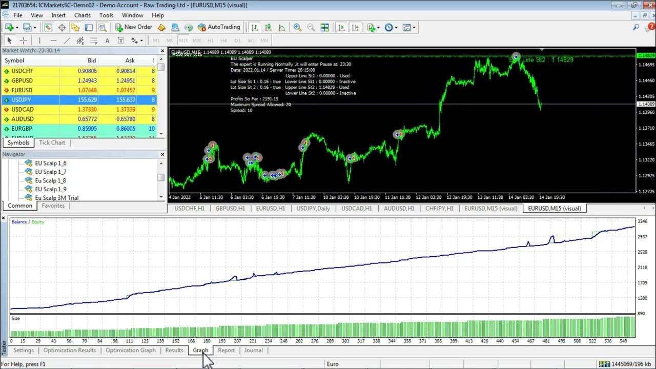 EU Scalp 1.9 MT4 Forex Trading Robot - YouTube