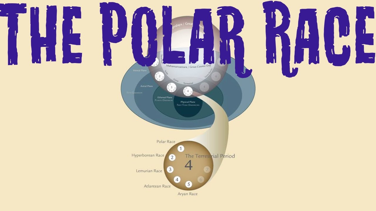 The First Root Race: The Polarians - YouTube