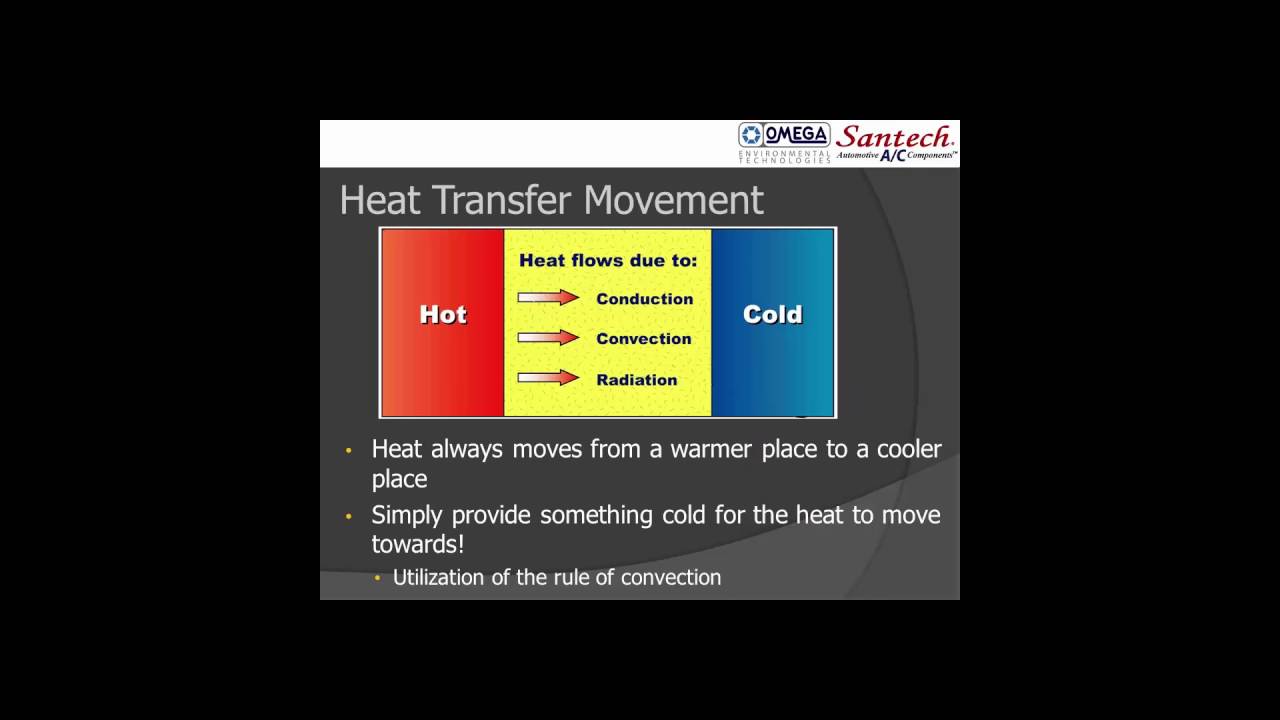 1 AC Training Theory and Operation - YouTube