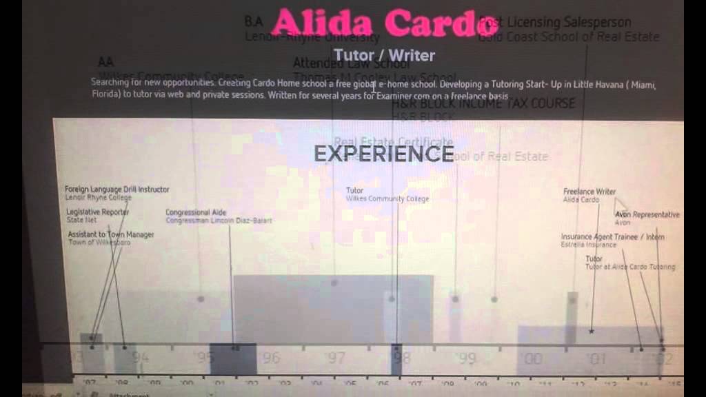 Alida Cardo Resume - YouTube