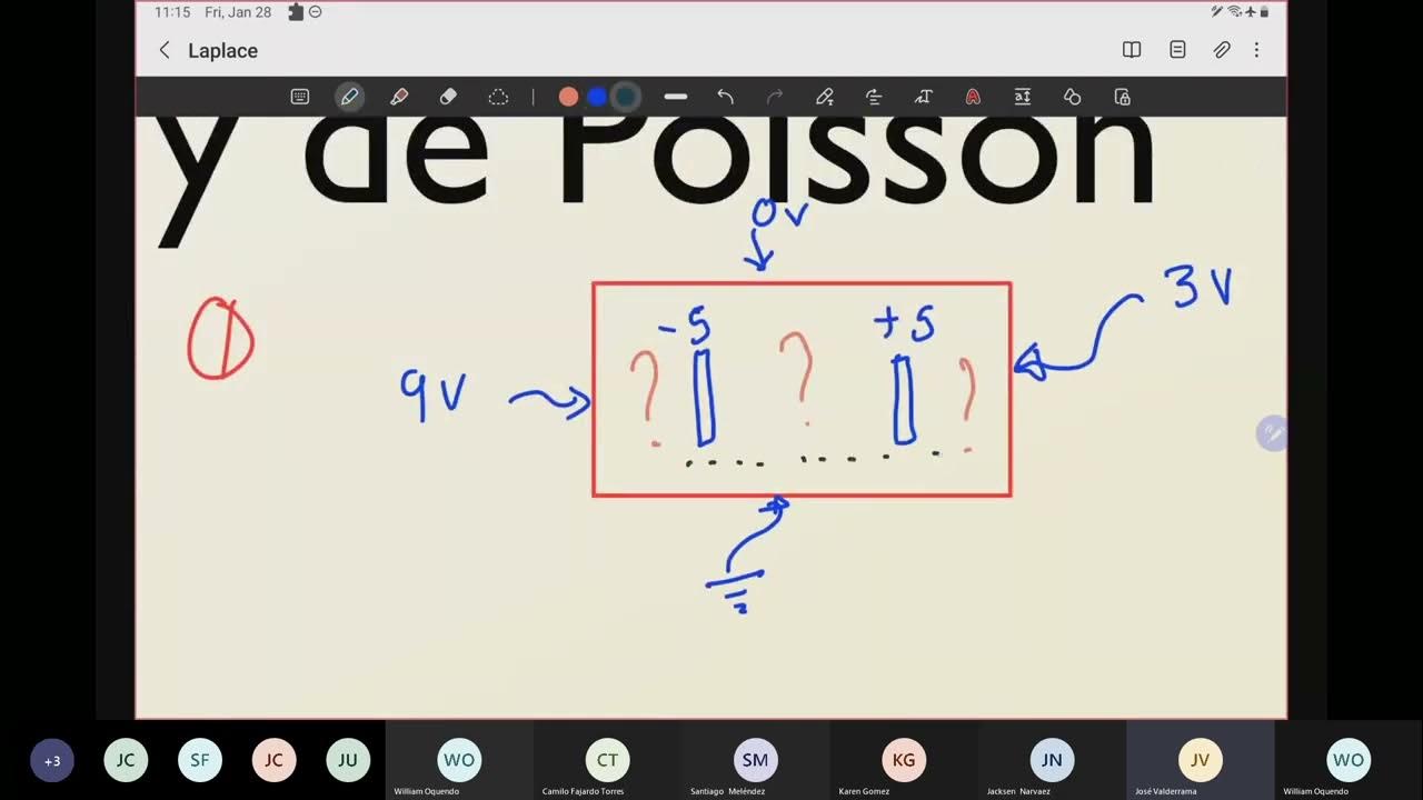 HerrComp 2022 01 28 14 B MPI Laplace I - YouTube