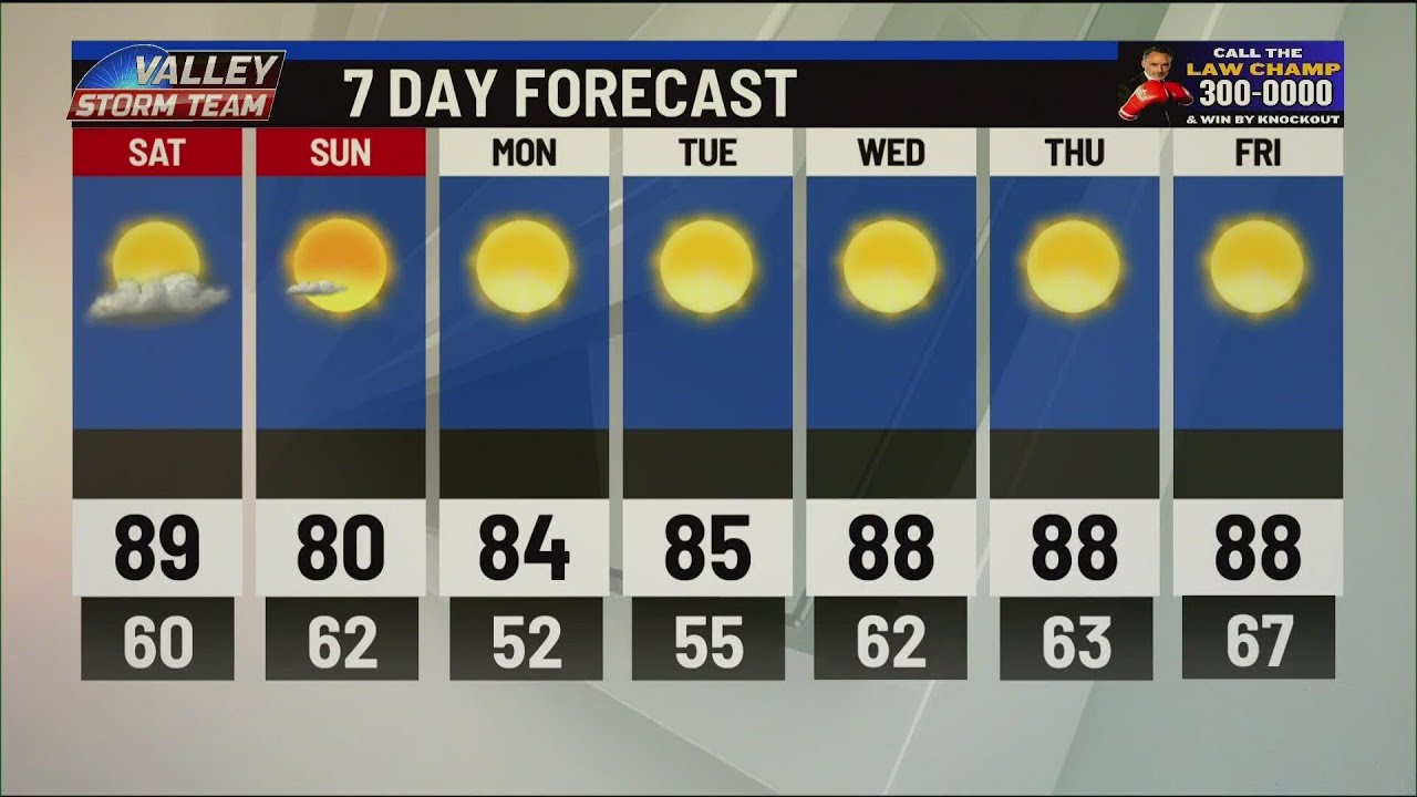 Bryan Hale Talks About Weather For the Weekend - YouTube
