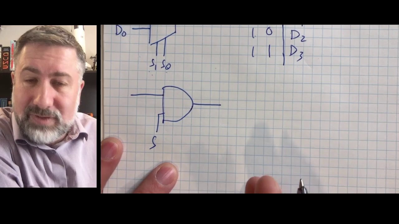 Combinational Devices 4: Multiplexers - YouTube