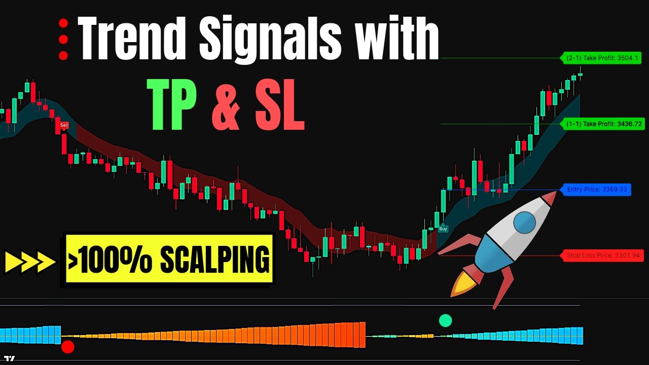 Best Trend Signals with TP & SL Indicators to Use in 2026! [Next-Level ...