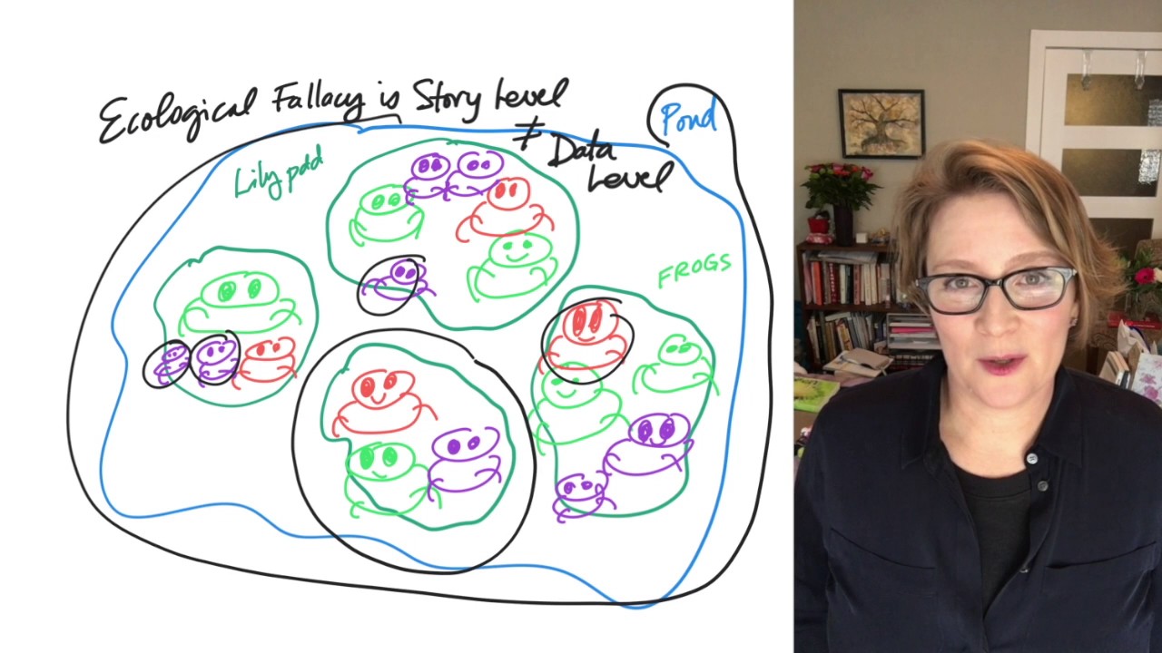 Short Intro to the Ecological Fallacy - YouTube