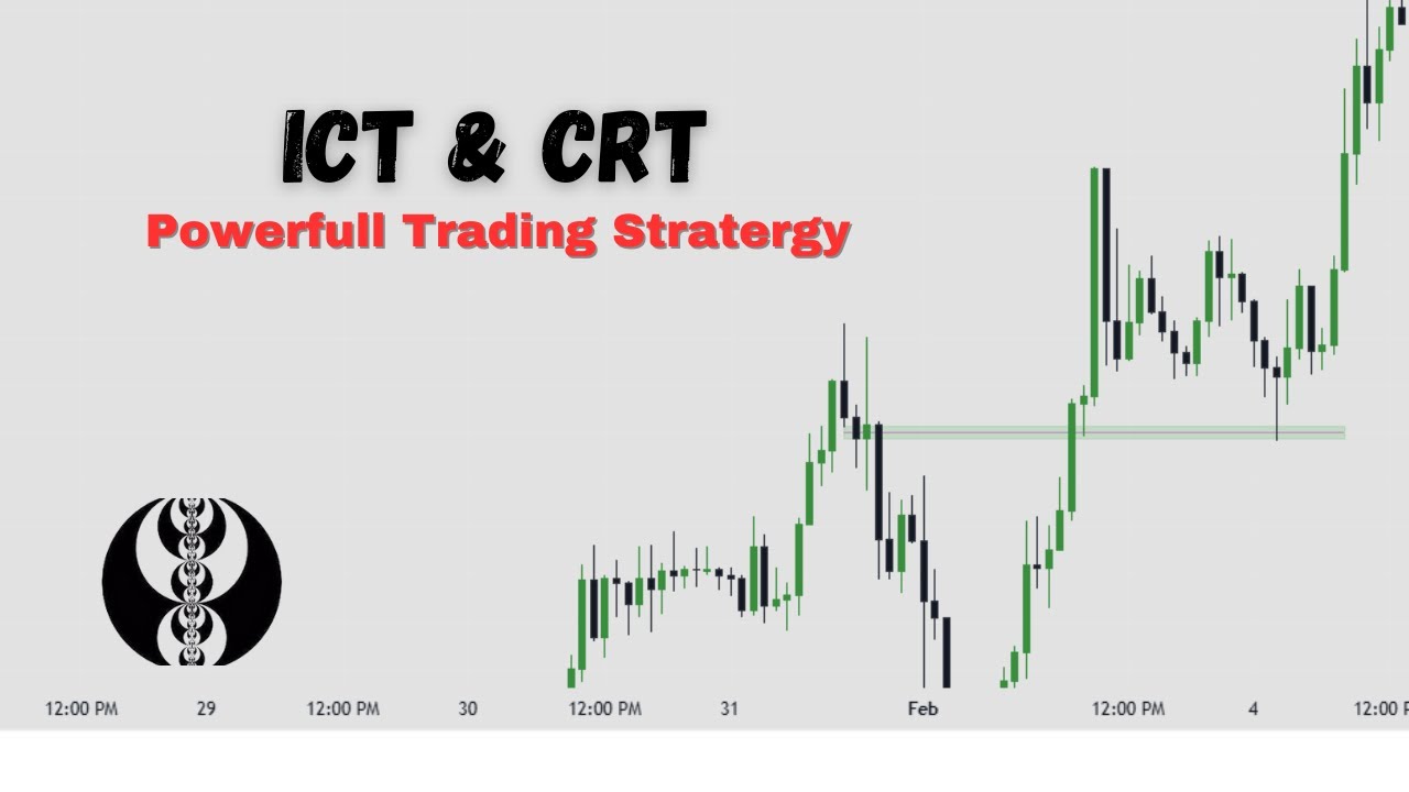 ICT and CRT Powerfull Setup, Everything you need to know - YouTube