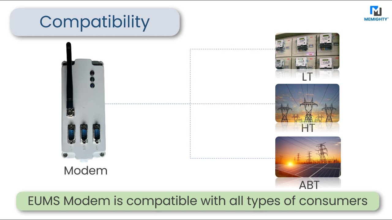 Energy Management with Our Smart IoT Energy Utility Monitoring System ...