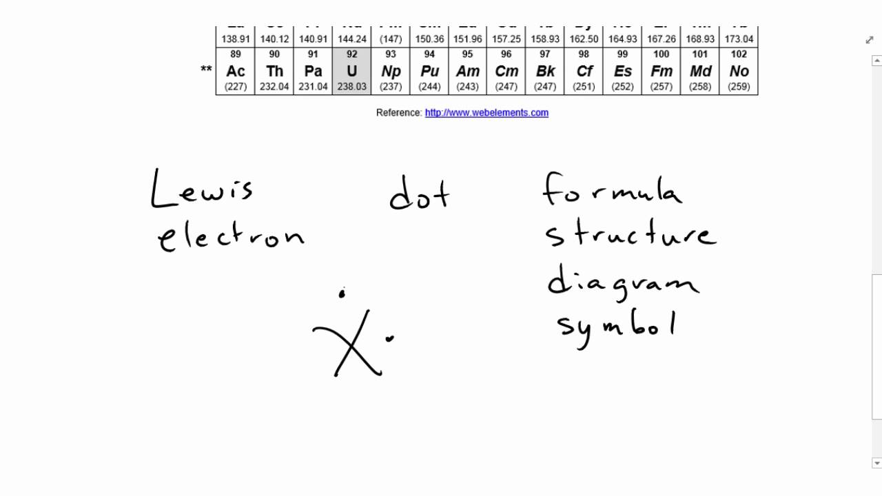 Lewis Structures of Elements 032216 - YouTube
