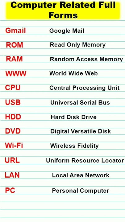 Computer related Full Forms | General knowledge | Computer shorts #shorts #computer #fullform ...