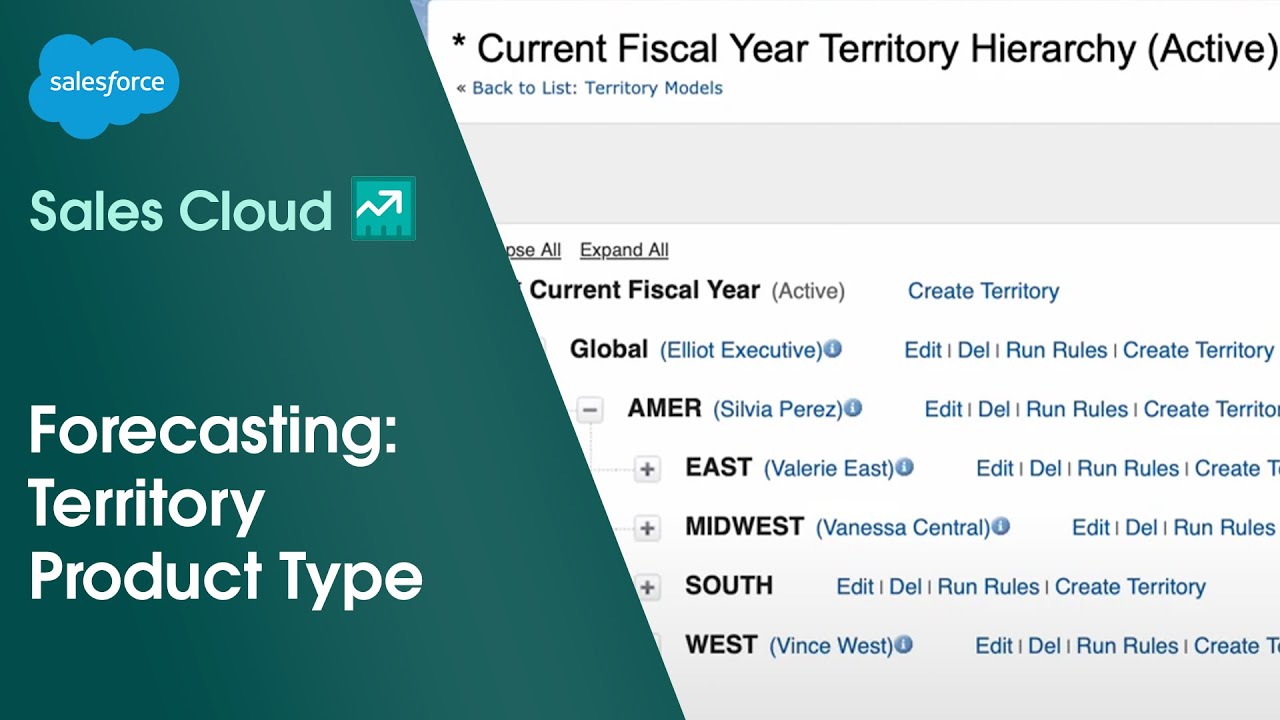 How to Customize Territory Forecasting in Sales Cloud | Salesforce ...