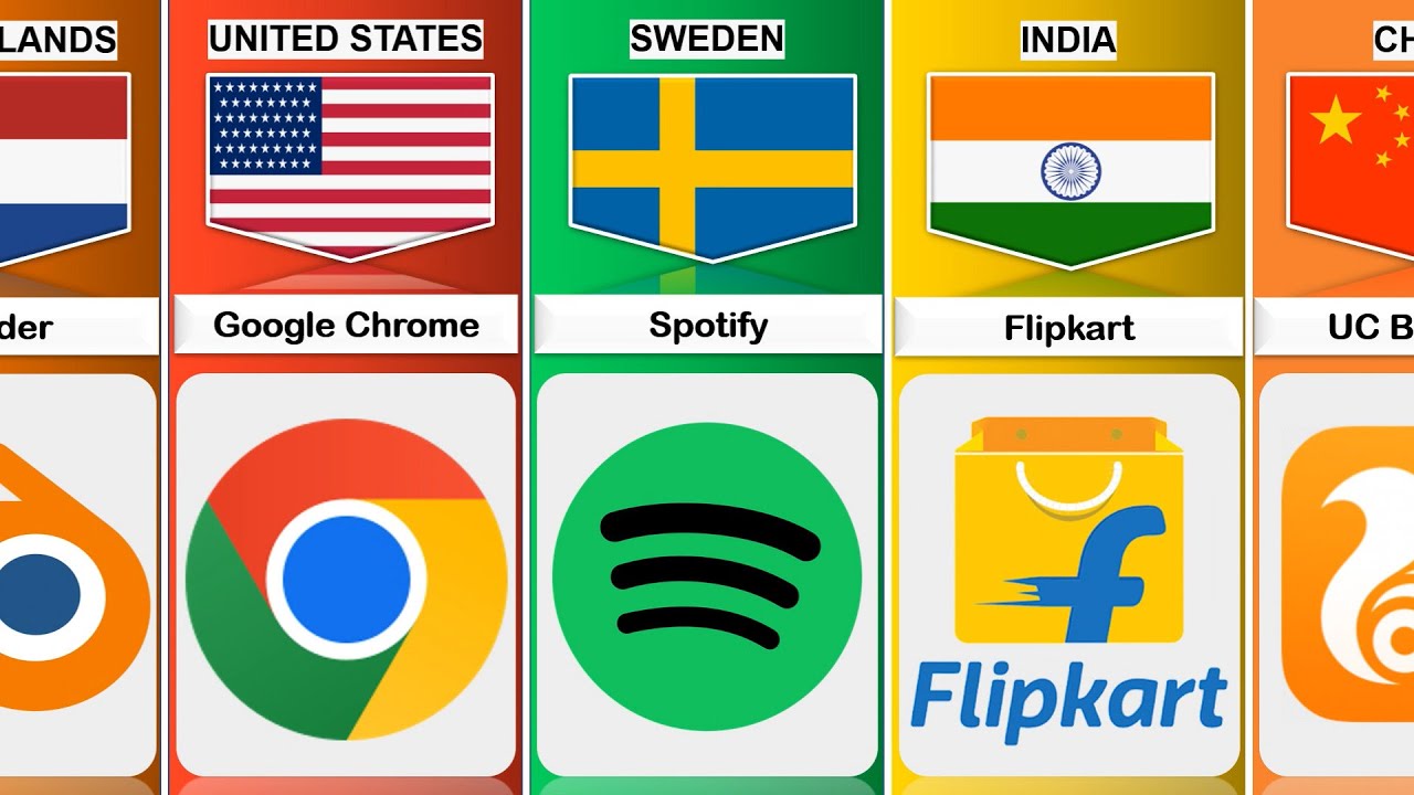 Software & Application From Different Countries - YouTube