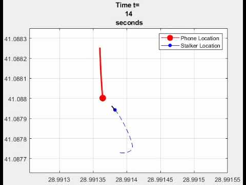 Project: Stalker - simulation 2