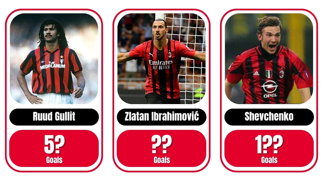 AC MILAN'S TOP SCORERS OF ALL TIME - YouTube