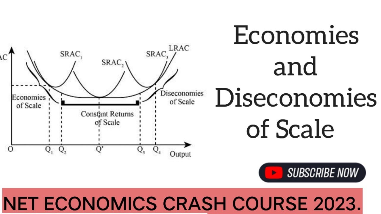 Economies and diseconomies of scale - YouTube