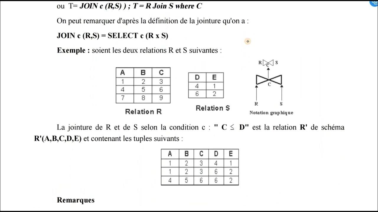 Algèbre relationnelle et SQL Série d'exercices Partie1 - YouTube