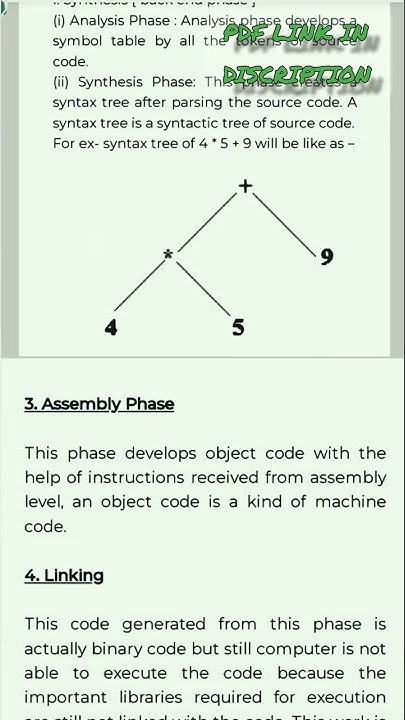 CH-4 INSIGHT INTO PROGRAM EXECUTION NOTES CLASS 11 CBSE - YouTube