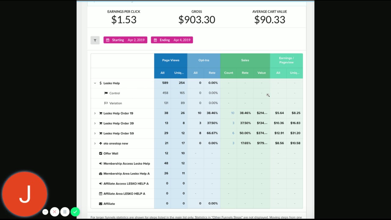 Understanding Clickfunnels Stats - YouTube