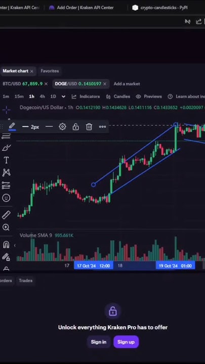 How to Use Technical Analysis in Algorithmic Trading #trading #investing #bitcoin #algotrading ...