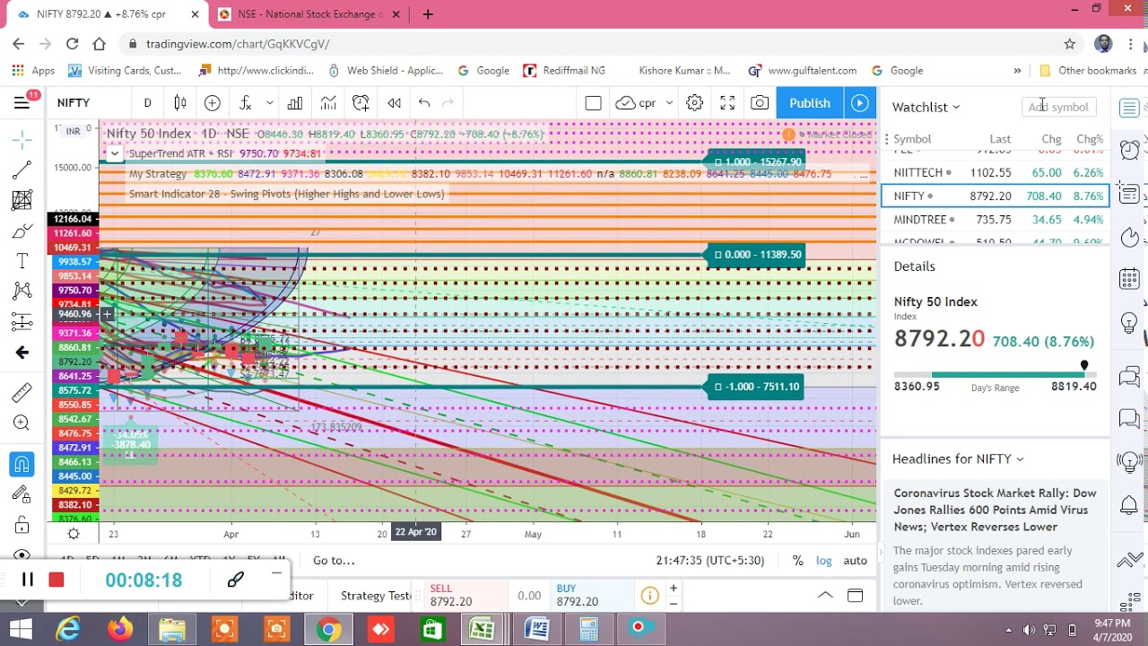 Nifty Banknifty Analysis For Tomorrow 08 04 2020 Youtube