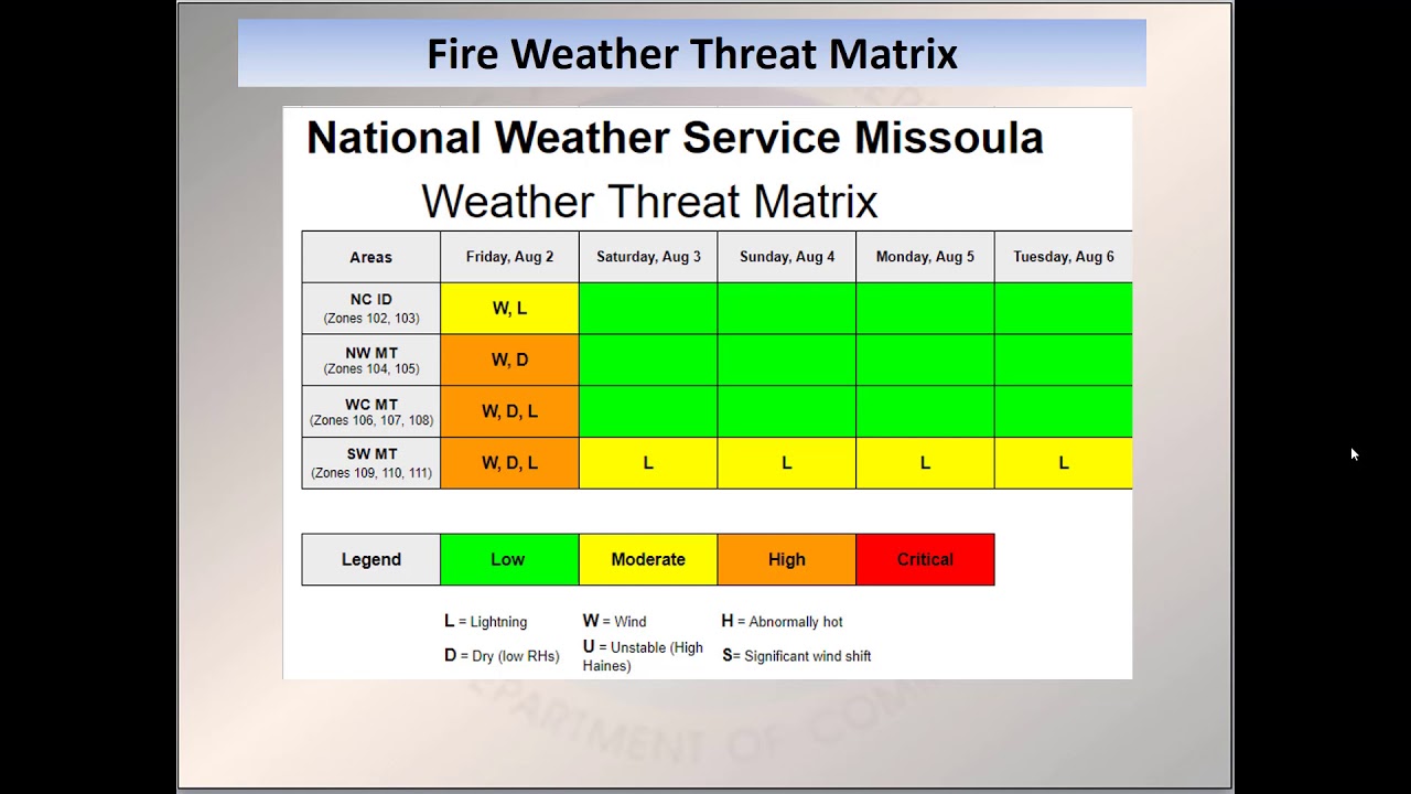 Fire Weather Briefing August 1st - YouTube