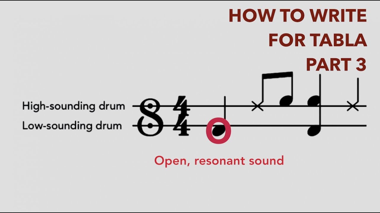 HOW TO WRITE FOR TABLA (3/4) - Symbols, Strikes & Sounds - YouTube