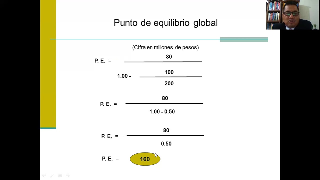 Punto de equilibrio global y en unidades producidas - YouTube