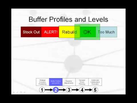 Introduction to DDMRP.mp4 - YouTube