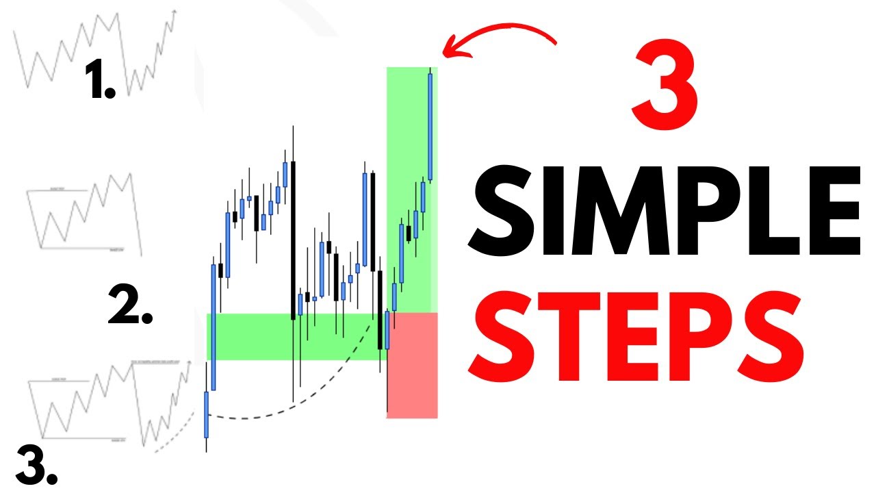 This 3 Step Smart Money Trading Strategy Make $10,000 Per Month - YouTube